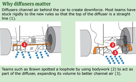 Petronas ditches Lotus on a slippery surface