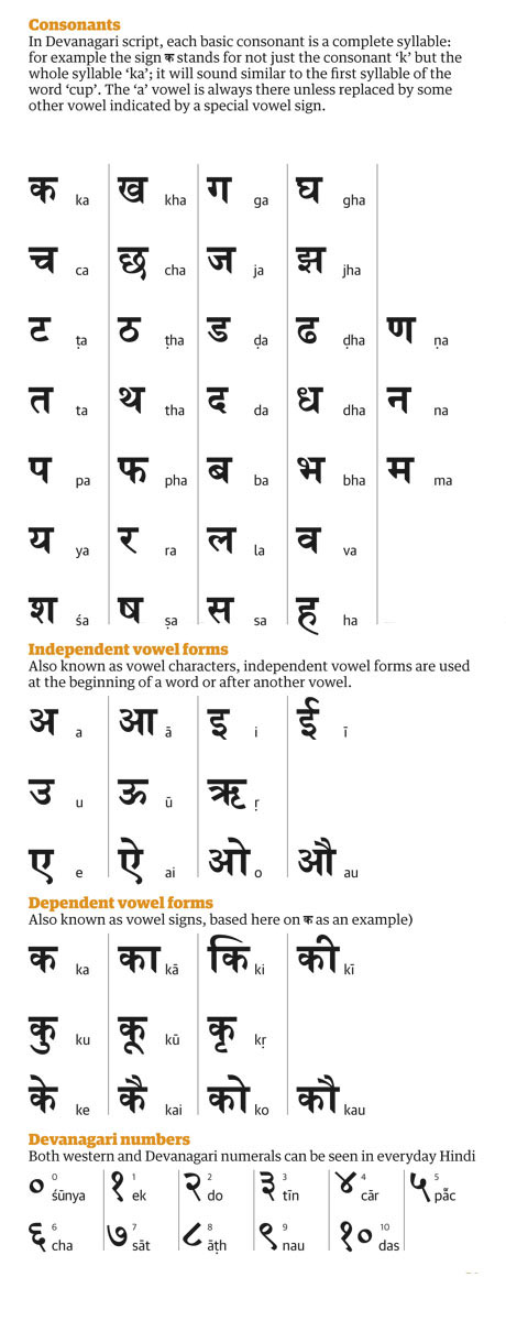 Hindi Script