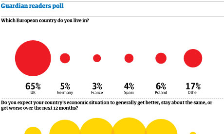 Guardian readers poll: what you think of your country | News ...