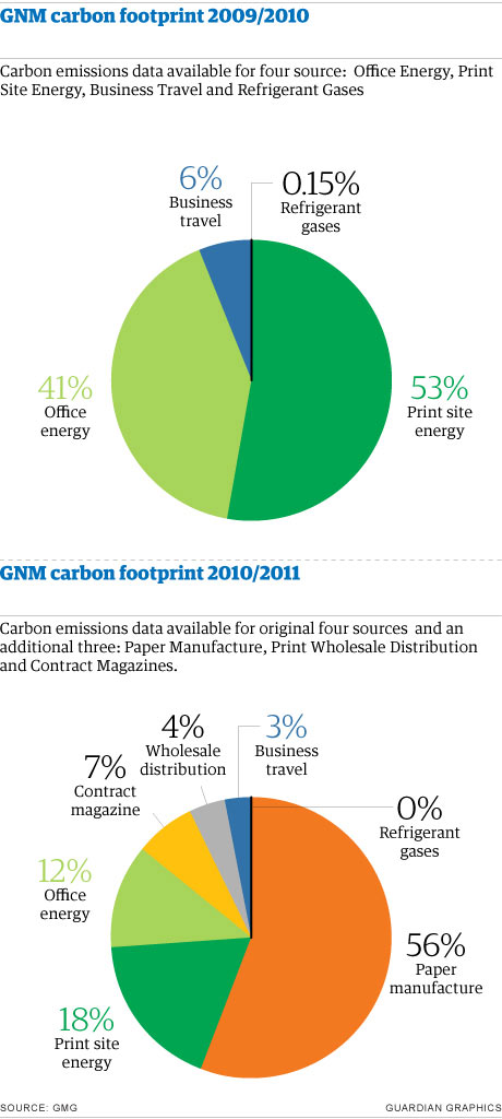 Making Big Strides In Improving Our Environmental Footprints 