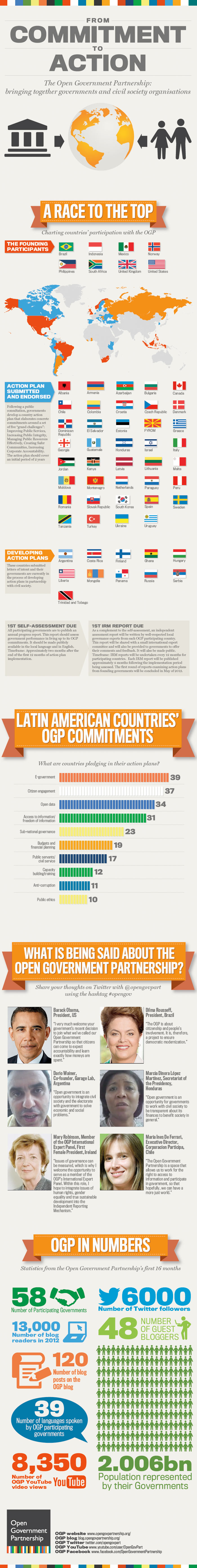 Latin America Government Building