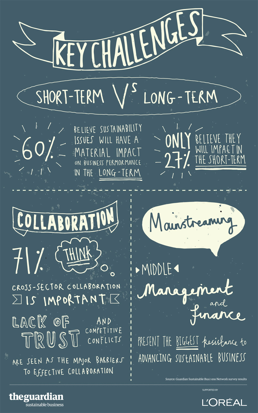 Guardian Infographic