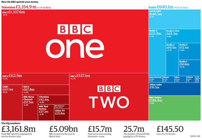 Gallery: how we visualised data in our new book