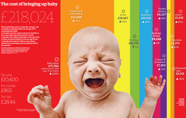 Gallery: how we visualised data in our new book