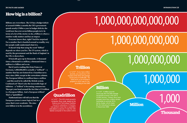 Gallery: how we visualised data in our new book