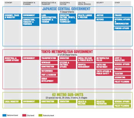 Who runs our cities? How governance structures around…