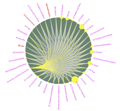 Metaphor map charts the images that structure our…