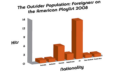 Making graphs from chart data: the new rock'n'roll?